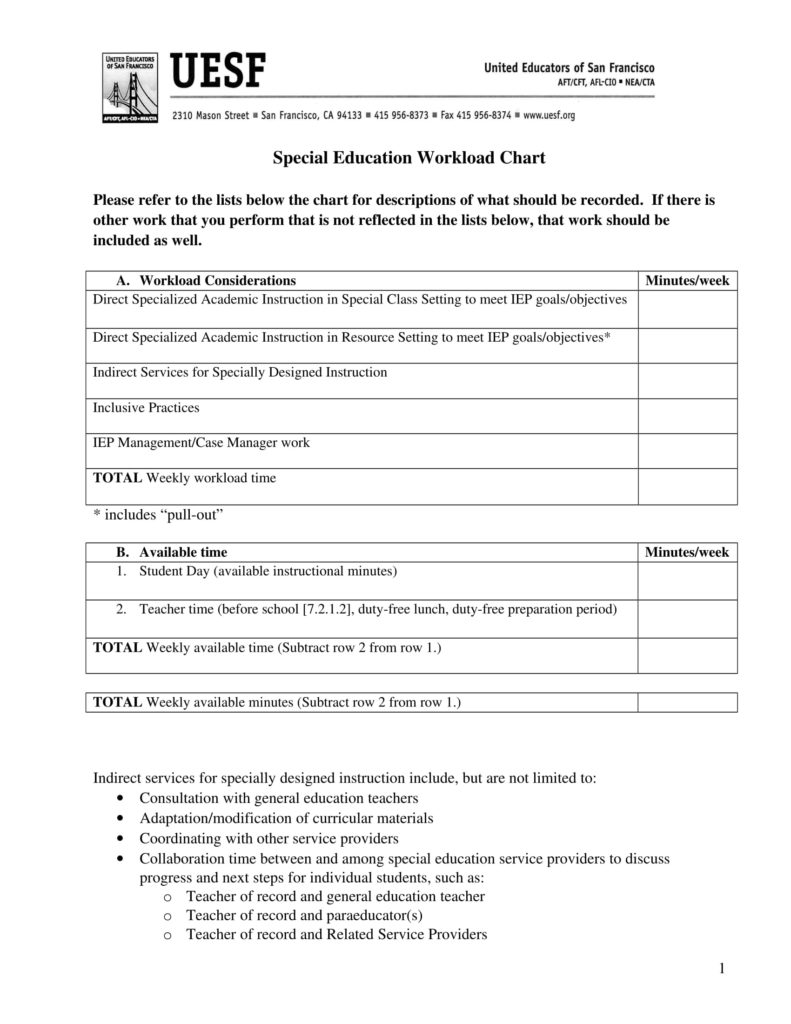 United Educators of San Francisco | Special Education Workload Chart
