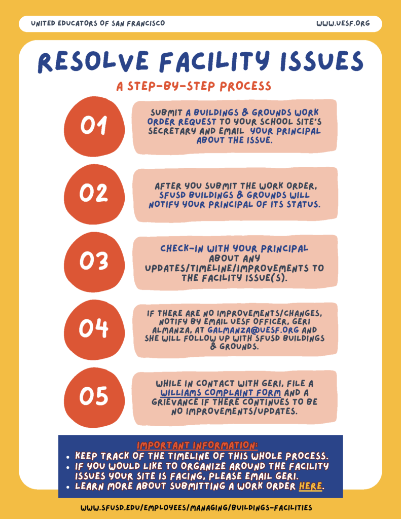 United Educators of San Francisco | How to Resolve Facility Issues