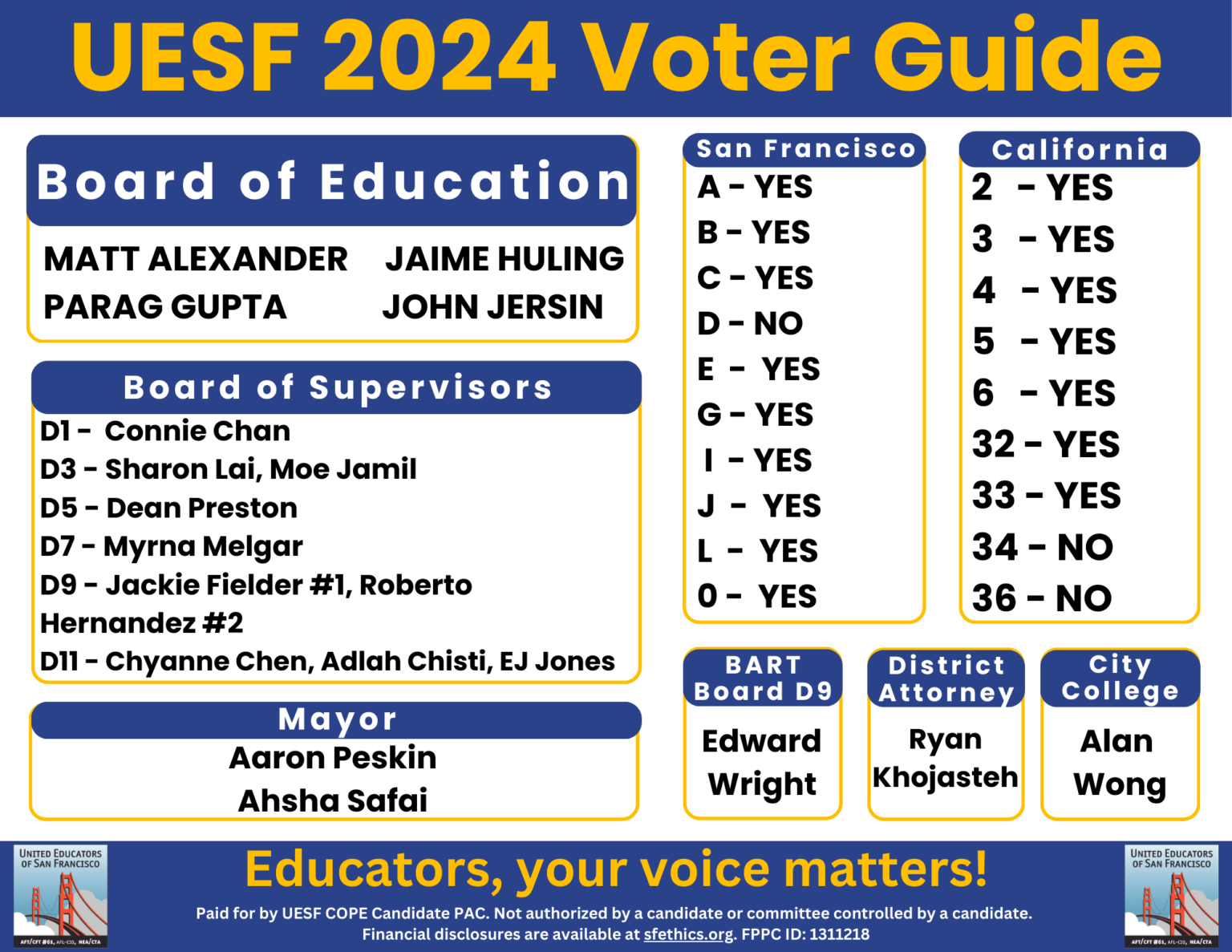 United Educators of San Francisco | UESF 2024 Voter Guide